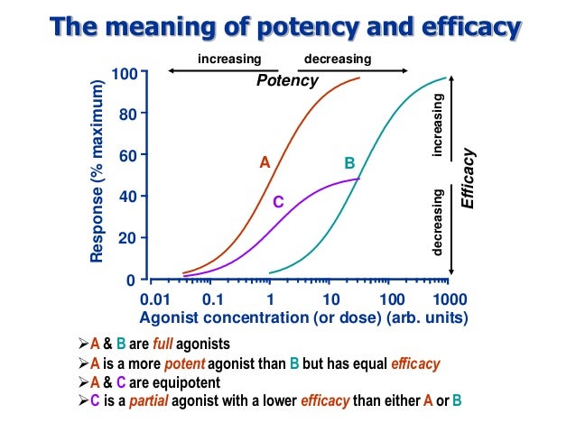 Introductory receptor pharmacology_2014-15_jap