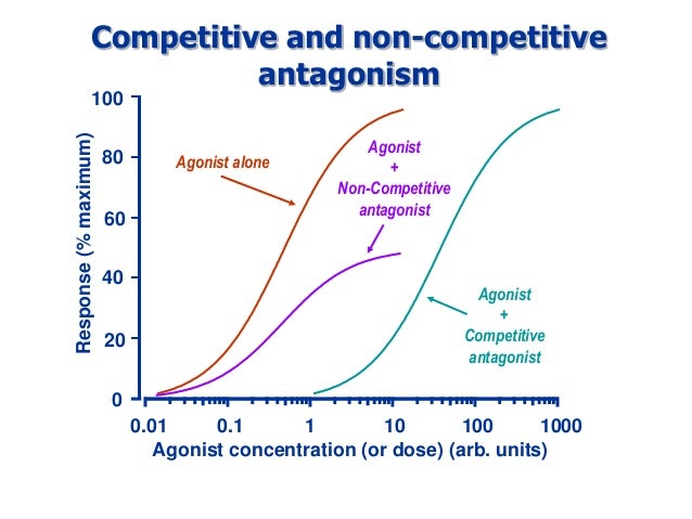 Introductory receptor pharmacology_2014-15_jap