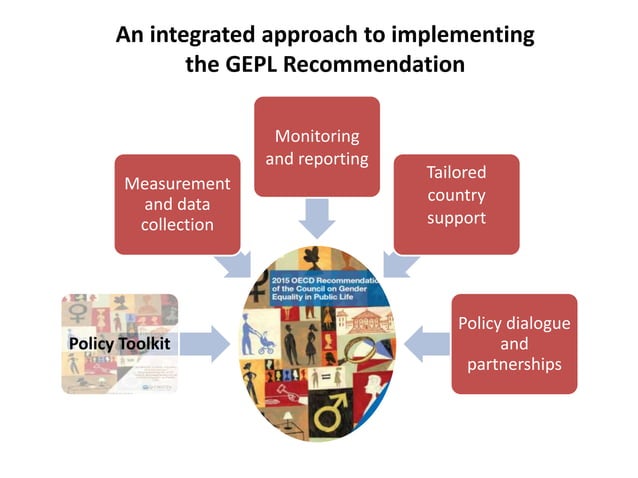 Better Governance for Gender Equality | PPT