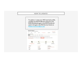 The Global RCE Network – Achievements and Ambitions | PDF