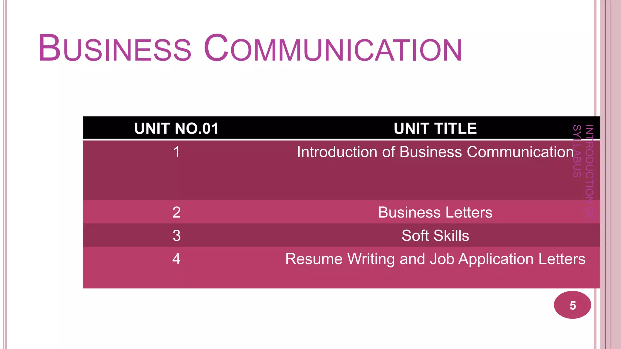 #INTRODUCTION OF BUSINESS COMMUNICATION SYLLABUS OF SEMI: III, S.Y.B ...