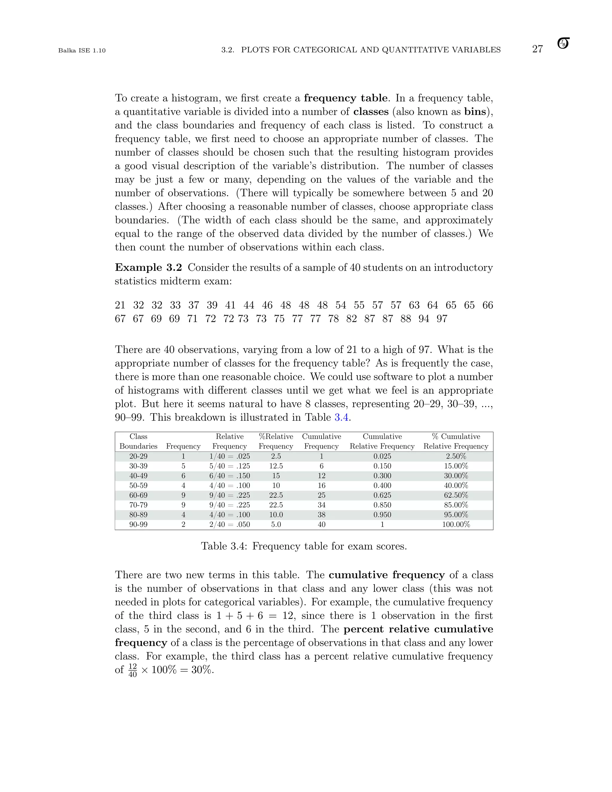 Introductory Statistics Explained.pdf