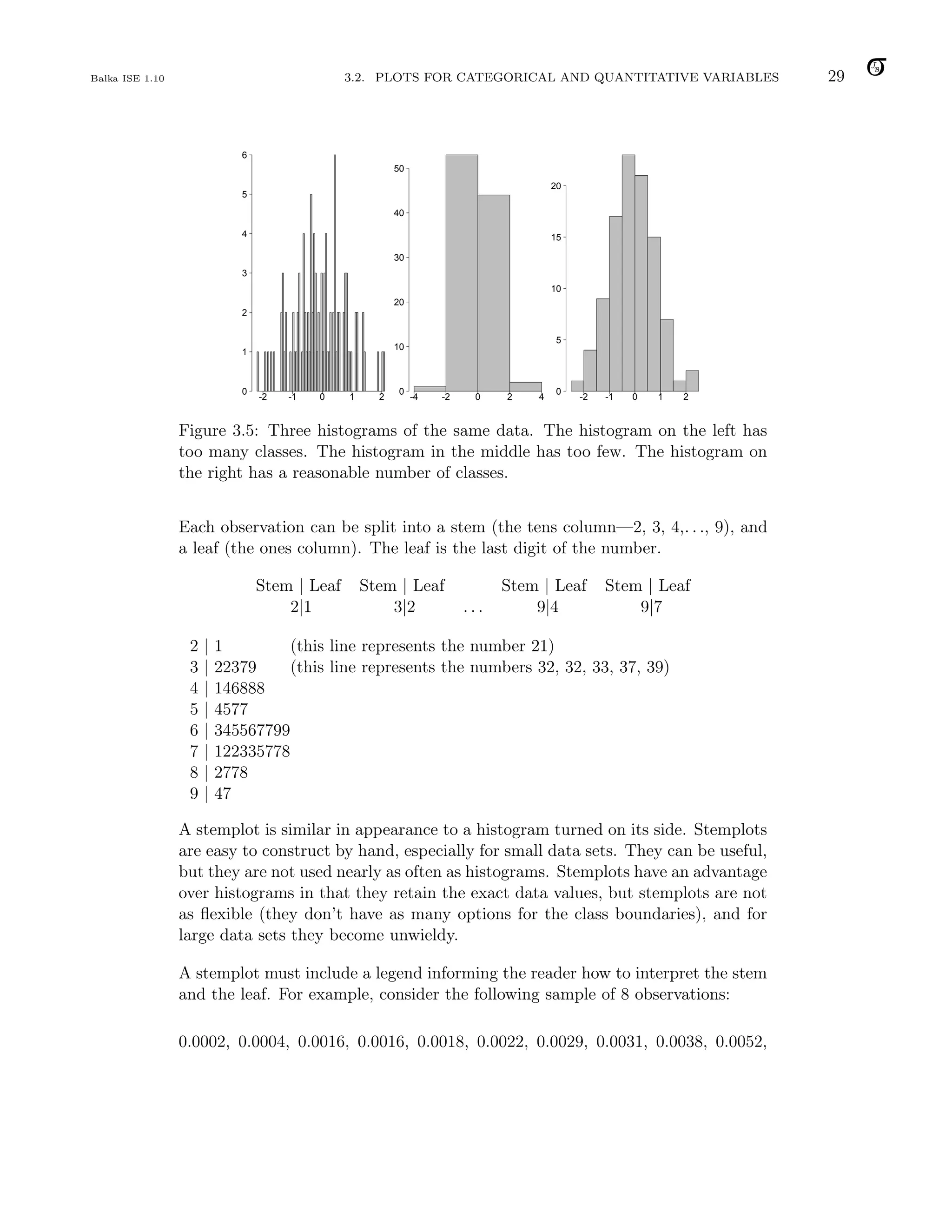 Introductory Statistics Explained.pdf