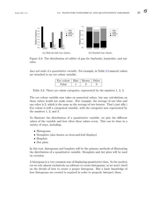 Introductory Statistics Explained.pdf
