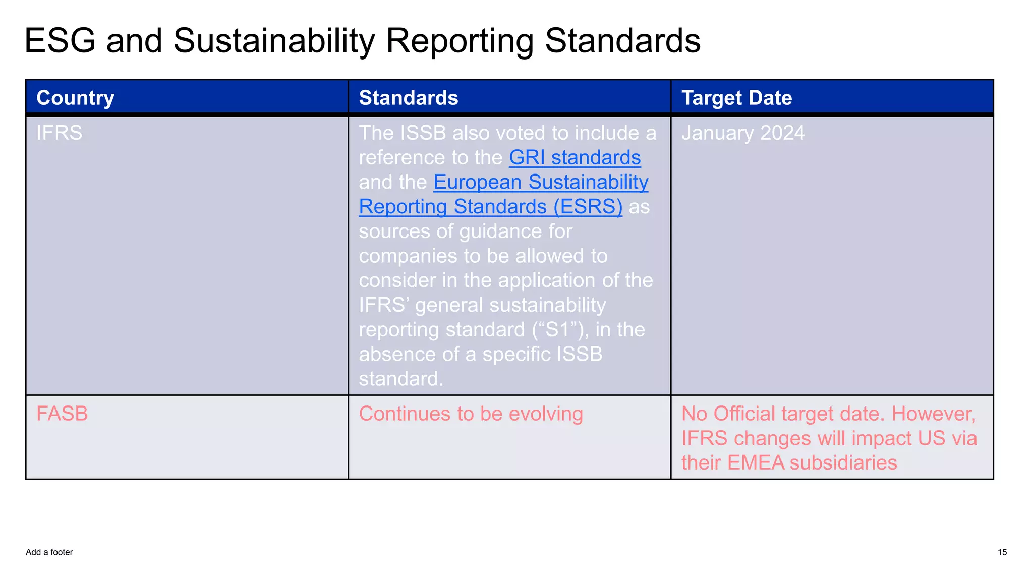 Introductory to ESG and Sustainability Reporting.pptx