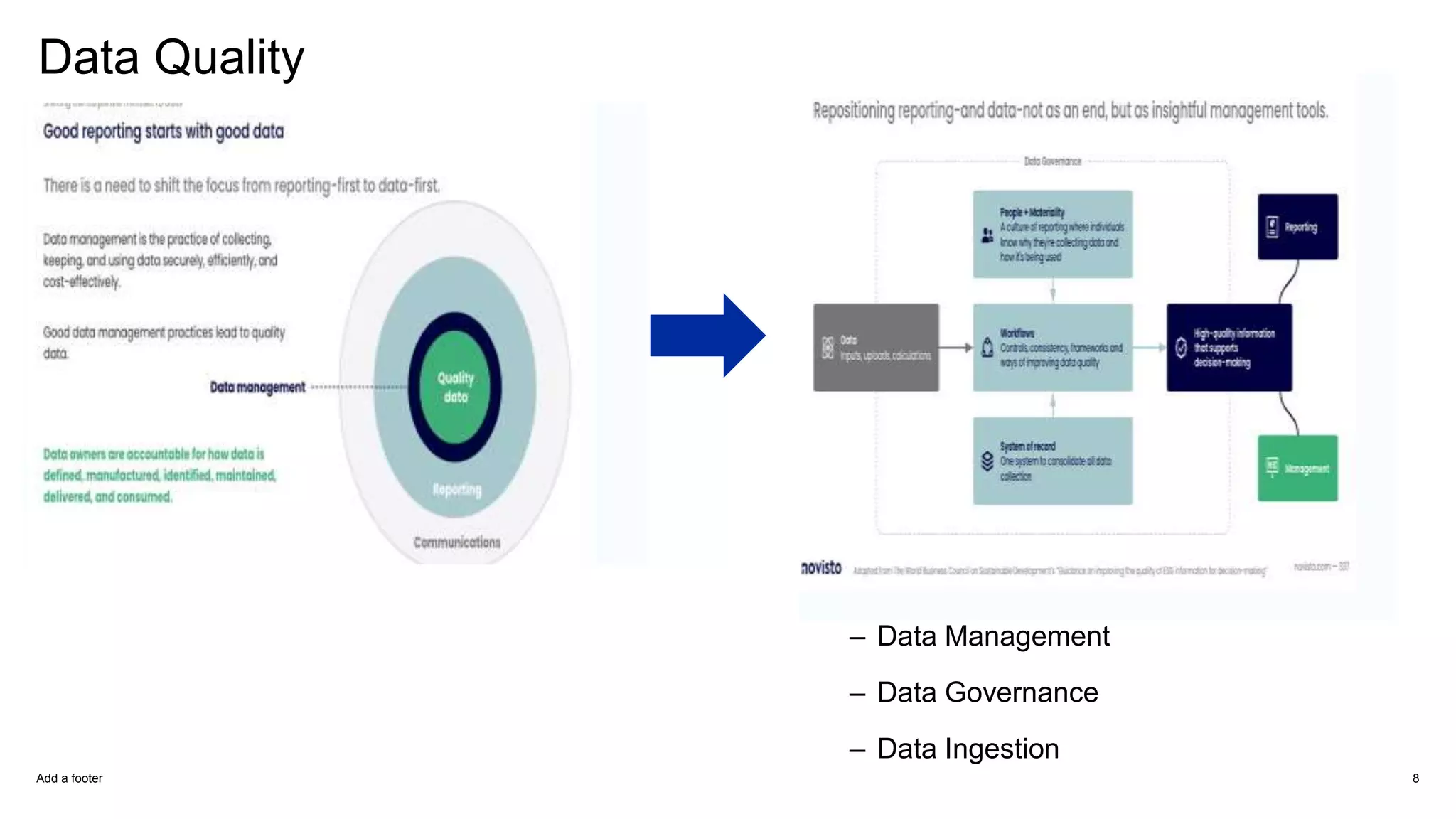 Introductory to ESG and Sustainability Reporting.pptx