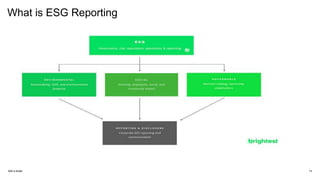 Introductory to ESG and Sustainability Reporting.pptx