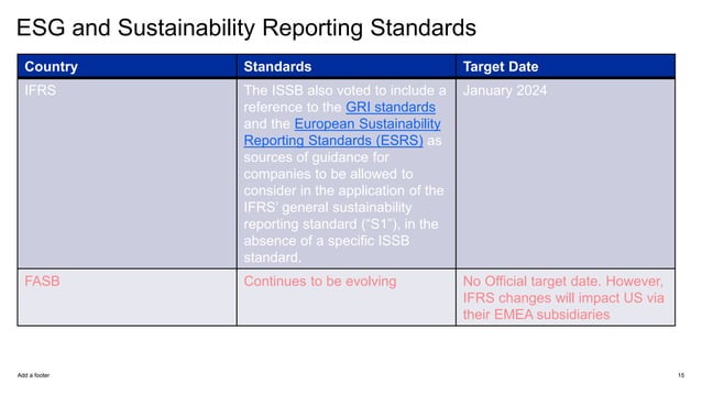 Introductory to ESG and Sustainability Reporting.pptx | Financial ...