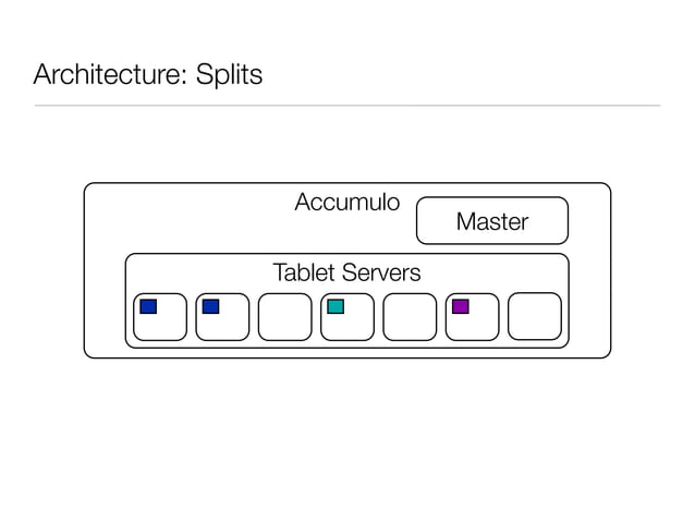 Introduction to Apache Accumulo | PPT
