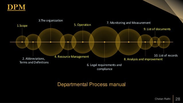 Brief About IMS, QMS, ISO 9001, 14001, 18001