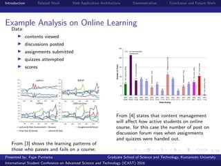 Introductory Work on Section Based Page View of Web Contents ...