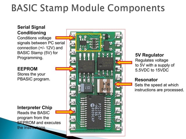 Introducttion to robotics and microcontrollers | PPT