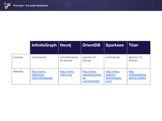 Introduction to the graph technologies landscape | PDF