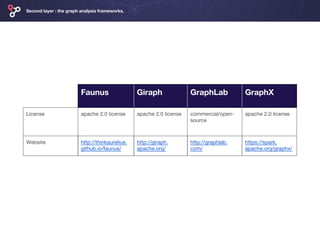 Introduction to the graph technologies landscape | PPT