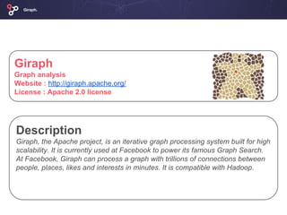 Introduction to the graph technologies landscape | PPT