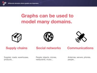 Introduction to the graph technologies landscape | PPT
