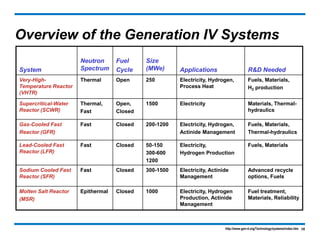 Introdution to Generation IV Nuclear Plants | PDF