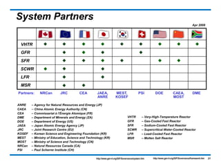 Introdution to Generation IV Nuclear Plants | PDF