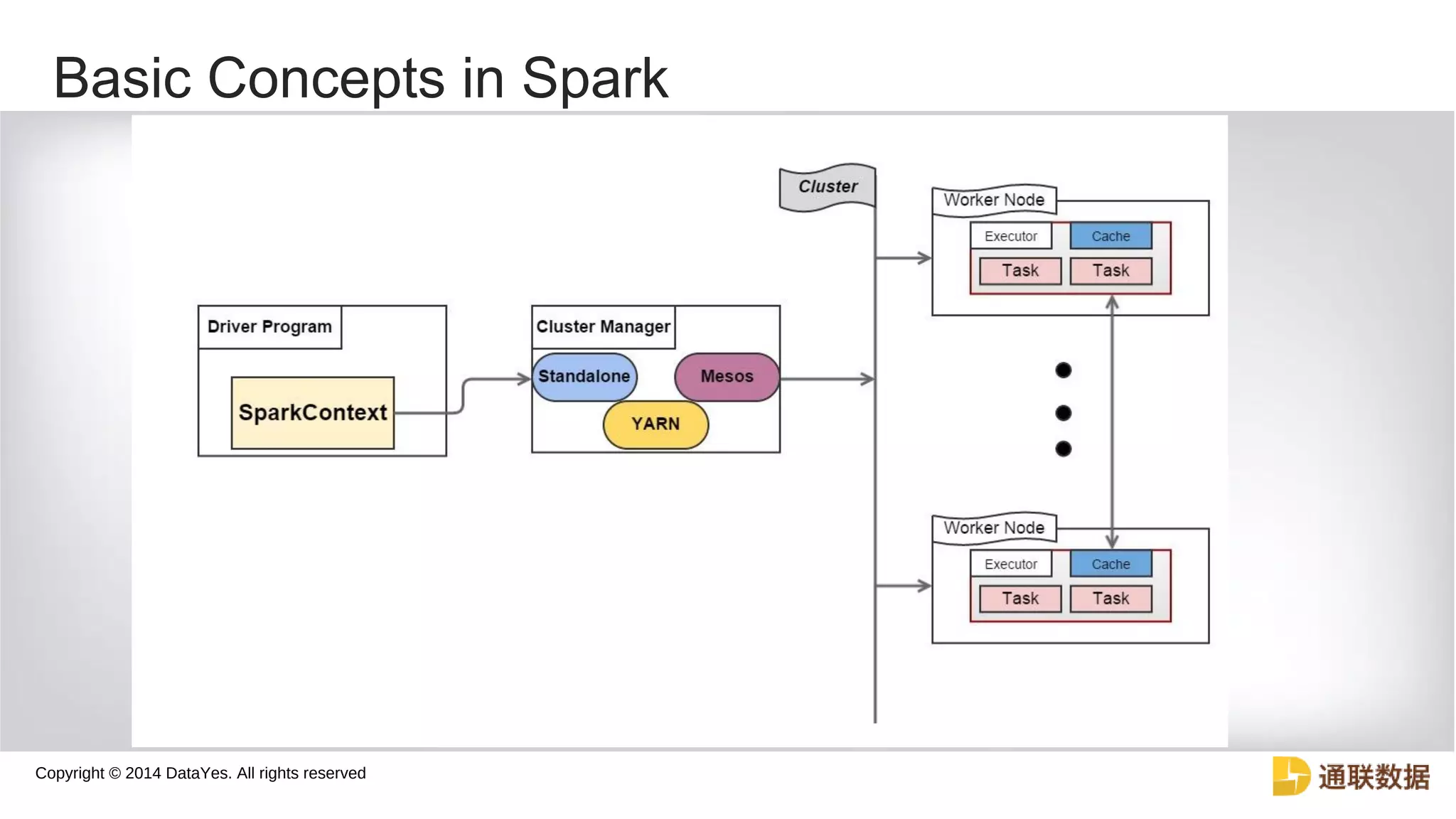 Introduing spark | PDF | Databases | Computer Software and Applications