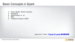 Introduing spark | PDF | Databases | Computer Software and Applications