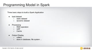 Introduing spark | PDF | Databases | Computer Software and Applications