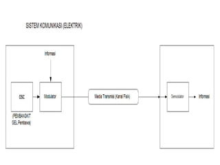 Introduksi skso | PPT