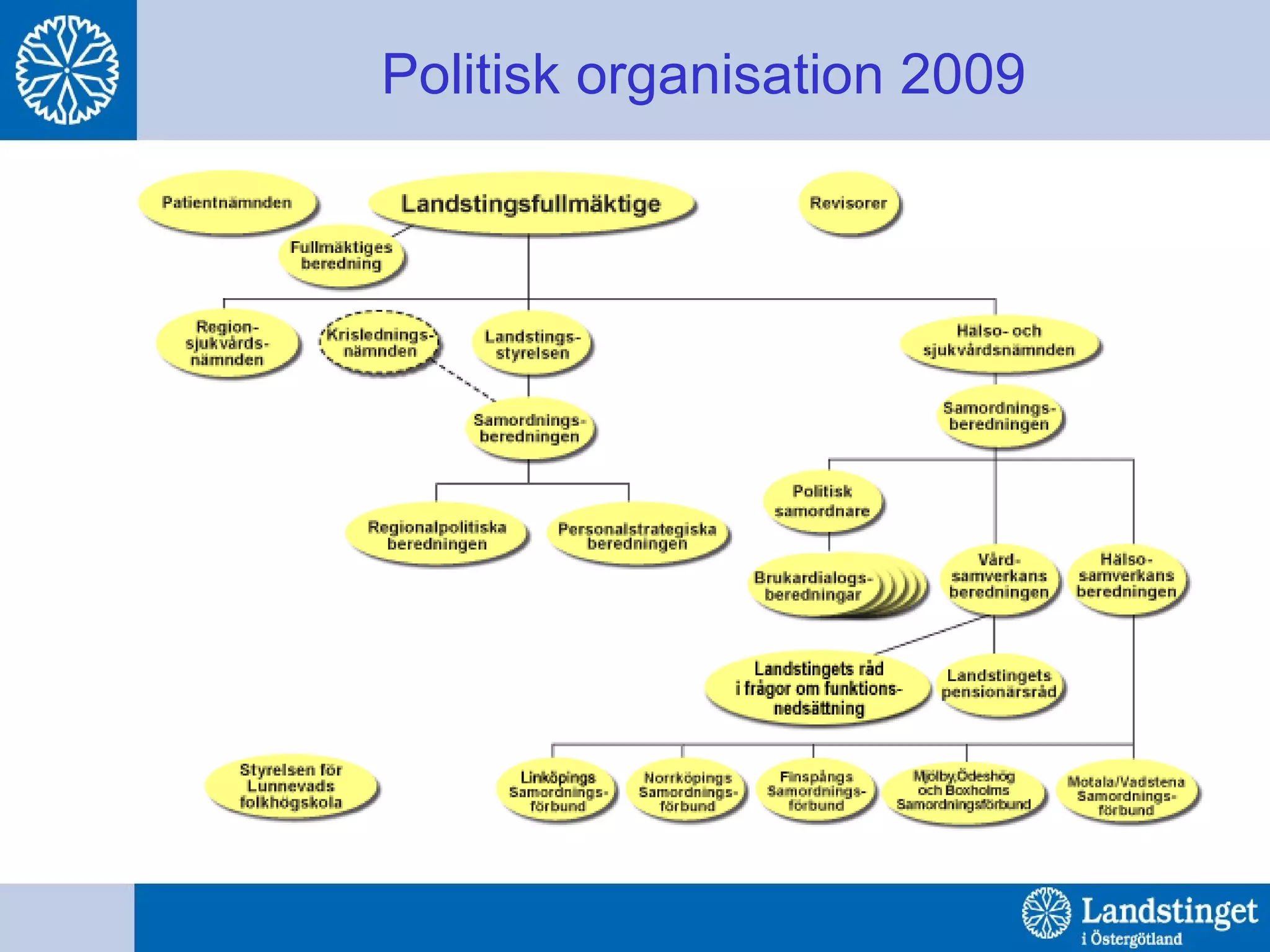 Introduktion av nya medarbetare | PPT
