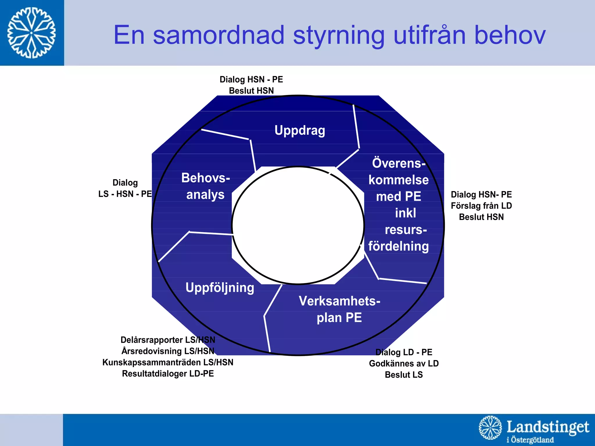 Introduktion av nya medarbetare | PPT