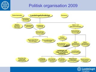 Introduktion av nya medarbetare | PPT