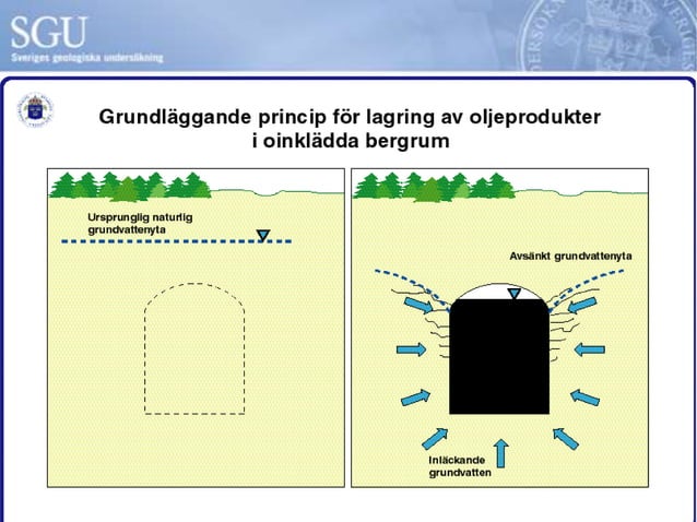 Introduktion: Behovet av nya lösningar, Lars Gunnar Karlsson, SGU | PPTX