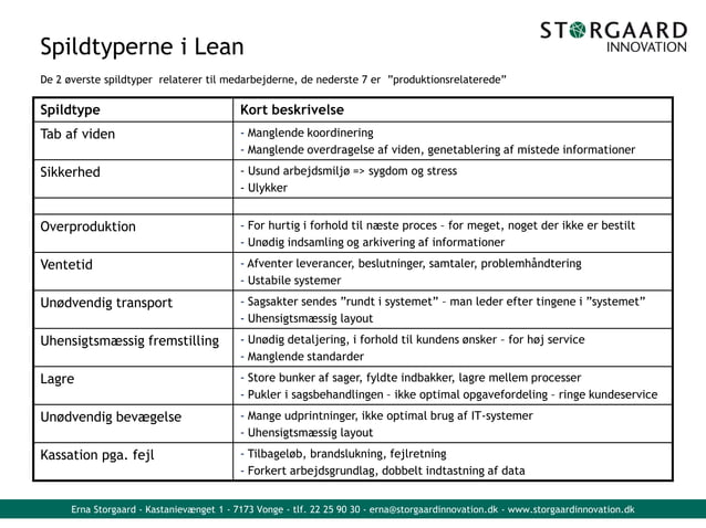 LEAN INTRODUKTION, IMPLEMENTERING, LEAN VÆRKTØJER OG METODER | PPT