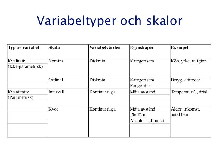 Introduktion till enkätundersökningar