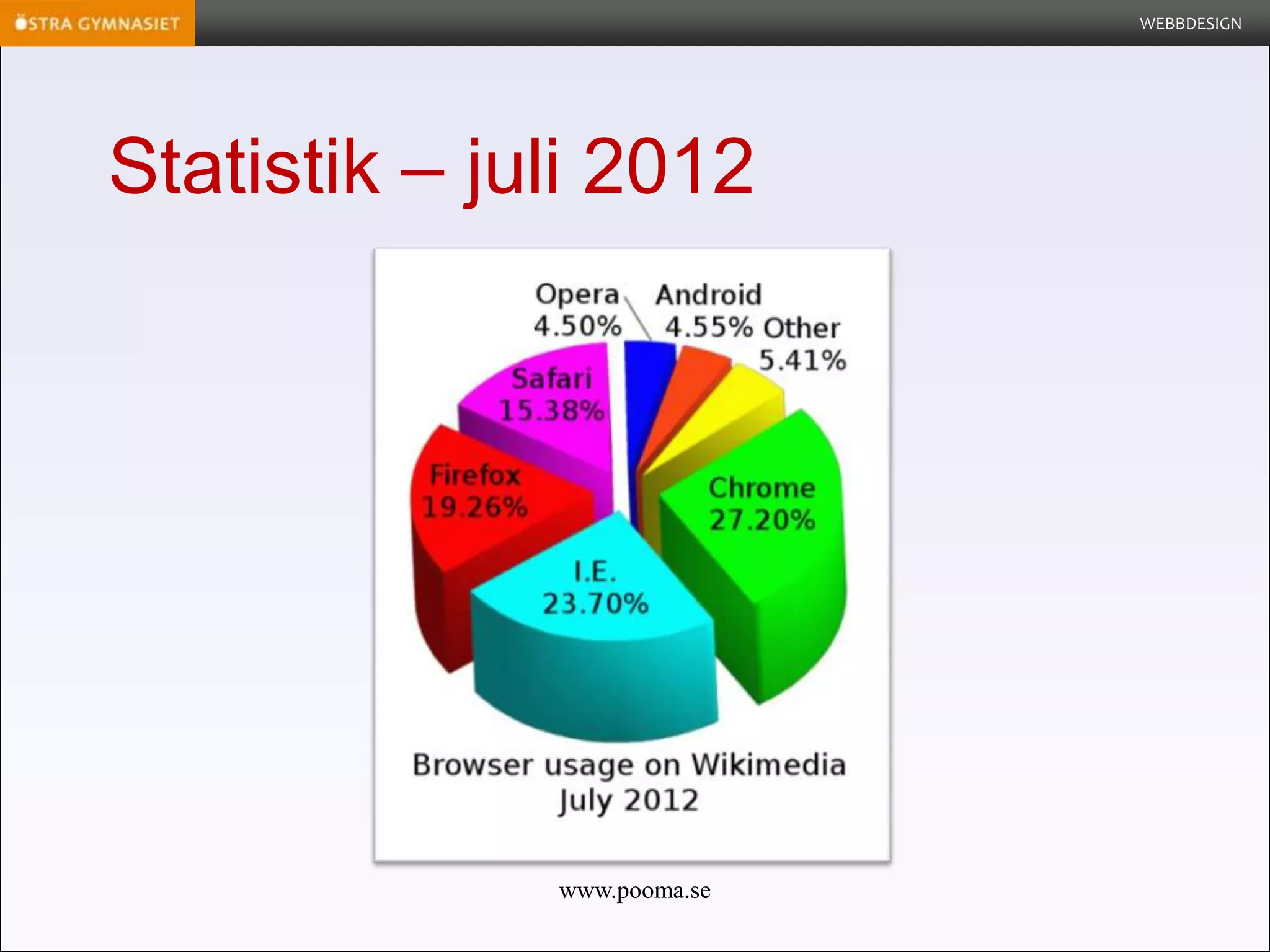 Introduktion till webbutveckling | PPT