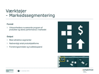 Introduktion til Simplimize | PPT