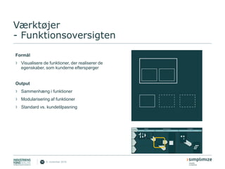 Introduktion til Simplimize | PPT
