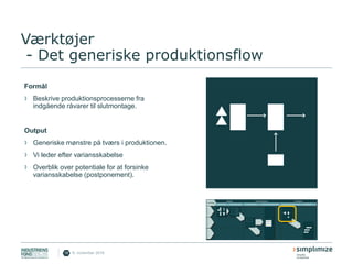 Introduktion til Simplimize | PPT