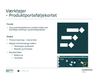 Introduktion til Simplimize | PPT