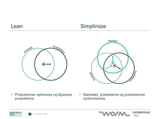 Introduktion til Simplimize | PPT
