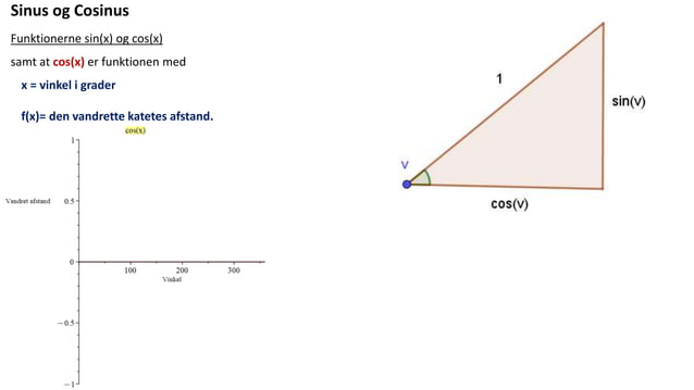 Introduktion til Sinus og Cosinus.pptx