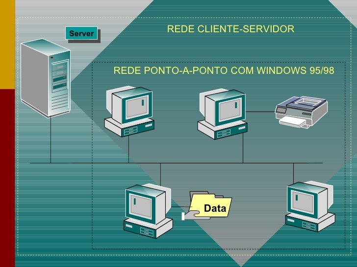 Introdução a Redes de Computadores