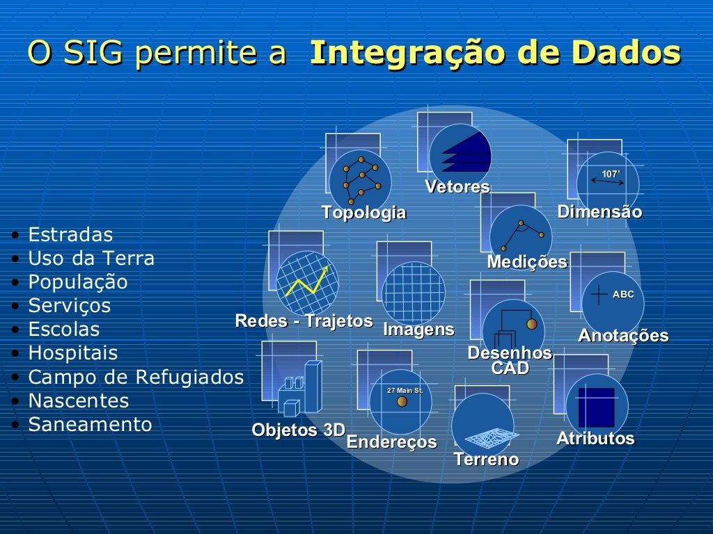 Introdução ao SIG