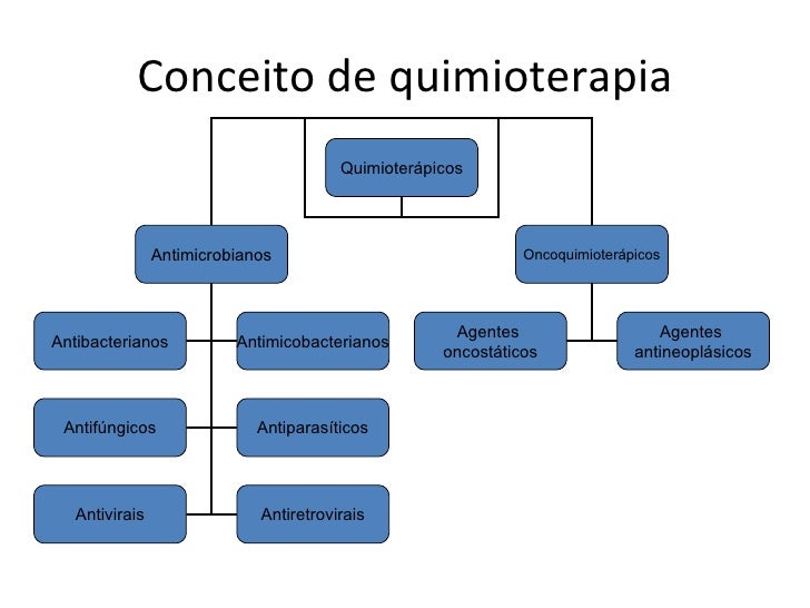 Introdução à quimioterapia