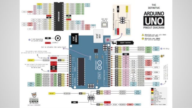 Introdução a arduino, oficina para iniciantes
