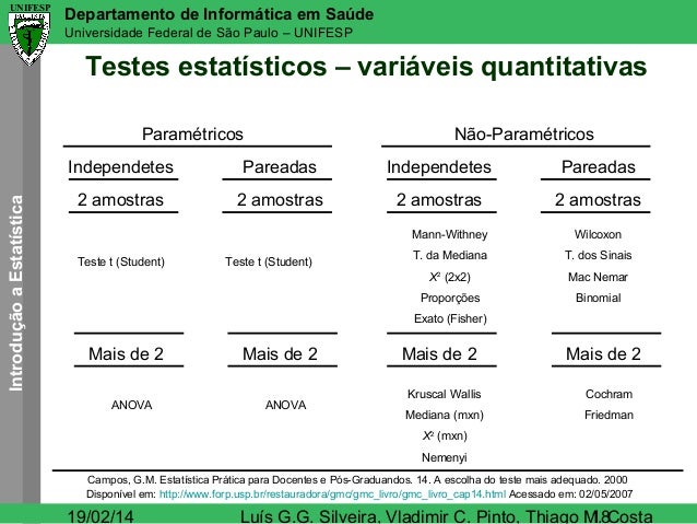 Introdução a estatística