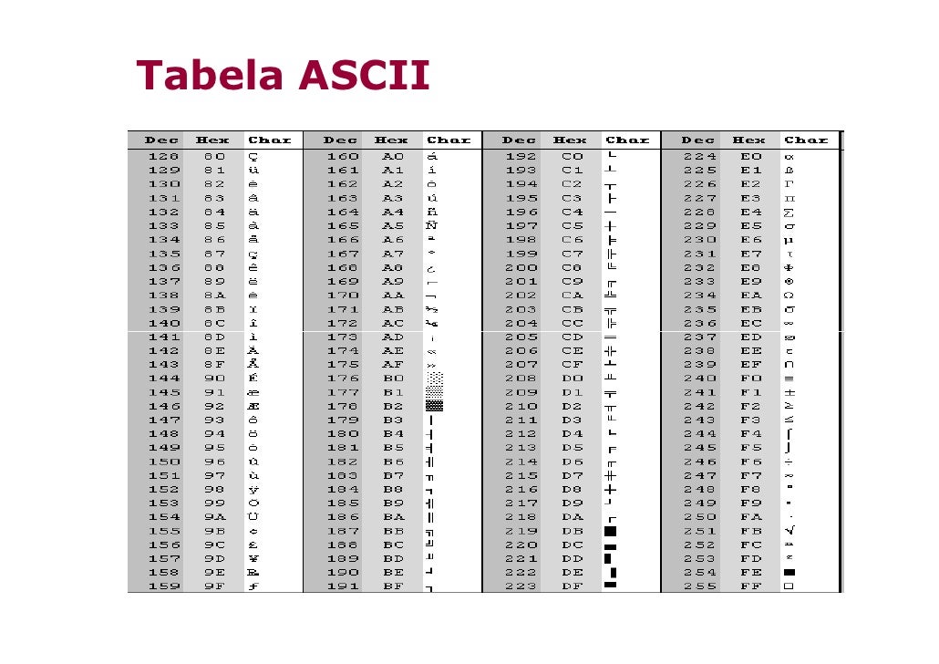 Introdução a linguagem c karen lowhany