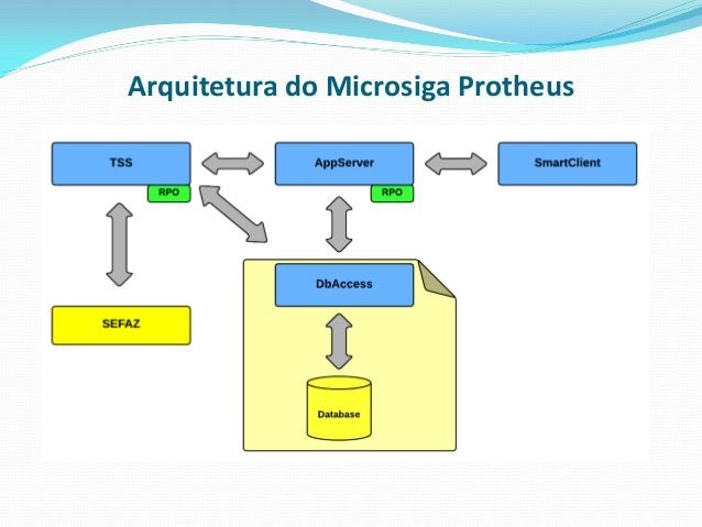 Introdução ao ERP Microsiga Protheus da Totvs