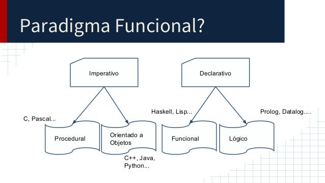 Introdução ao paradigma funcional com scala