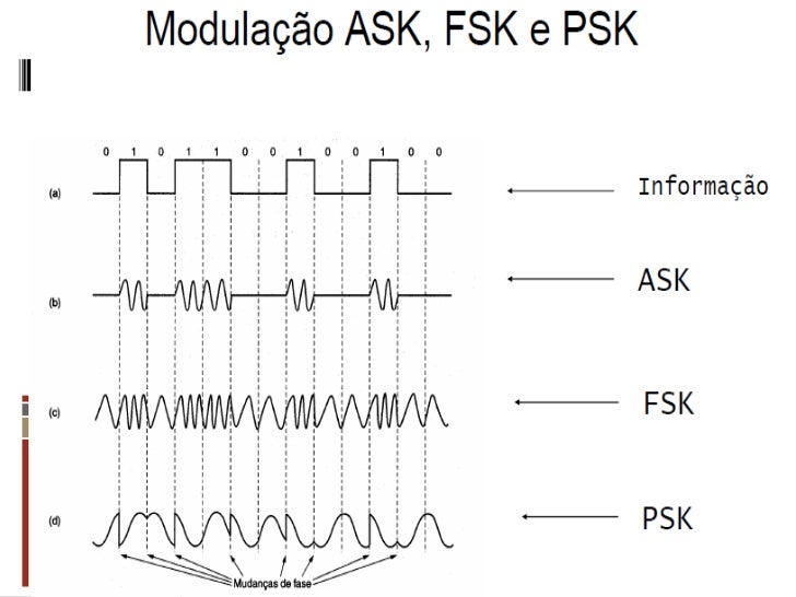 Introdução a psk e qam