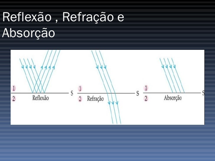 Introdução a Óptica