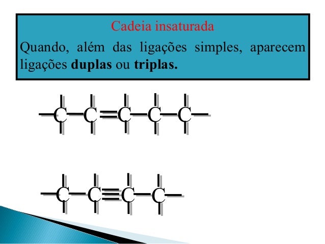 Introdução a química orgânica